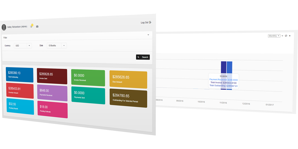 NEON | Monitoring and Reporting from Live Dashboard for telecom NEON | Monitoring and Reporting from Live Dashboard for telecom
