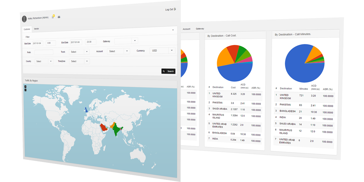NEON | Monitoring and Reporting from Live Dashboard for telecom NEON | Monitoring and Reporting from Live Dashboard for telecom