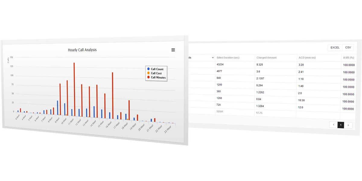 NEON | Monitoring and Reporting from Live Dashboard for telecom NEON | Monitoring and Reporting from Live Dashboard for telecom